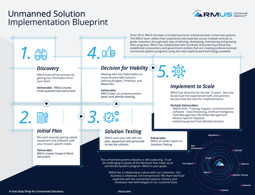 RMUS Implementation Services – RMUS - Unmanned Solutions™ - Drone ...